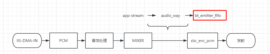 【RTOS】多核系统下的临界区保护设计以及案例分析 | Jindu-Chen