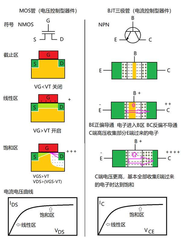 【硬件】硬件基础器件知识记录 | Jindu-Chen